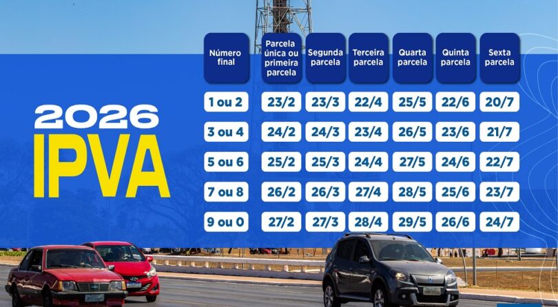 Definidas as datas para pagamento do IPVA 2026 - Radar DF